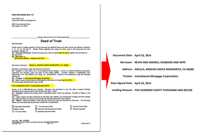 Data Search and Discovery in Banking - a Review of Capabilities
