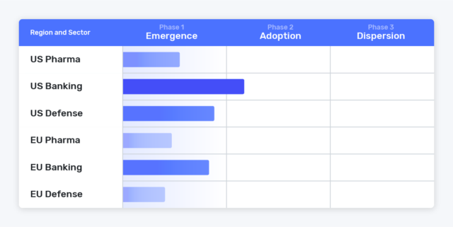The 3 Phases Of Ai In The Enterprise Emergence Adoption And Dispersion 