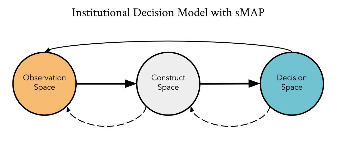 Aligning AI with Business Practices – A Decision Model | Emerj Artificial Intelligence Research