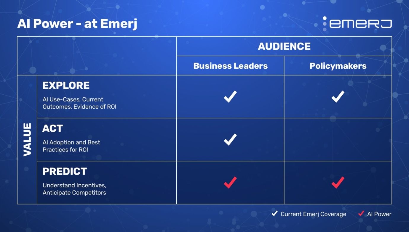 An Intro to AI Power - A New Series on Emerj - Emerj Artificial ...