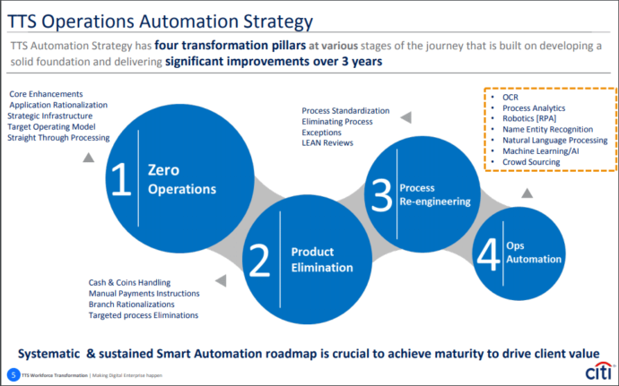 AI-based Document Digitization in Banking – Current Applications ...