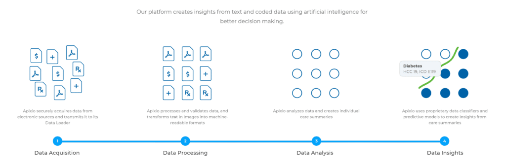 AI-Based Document Digitization in Healthcare - What's Possible