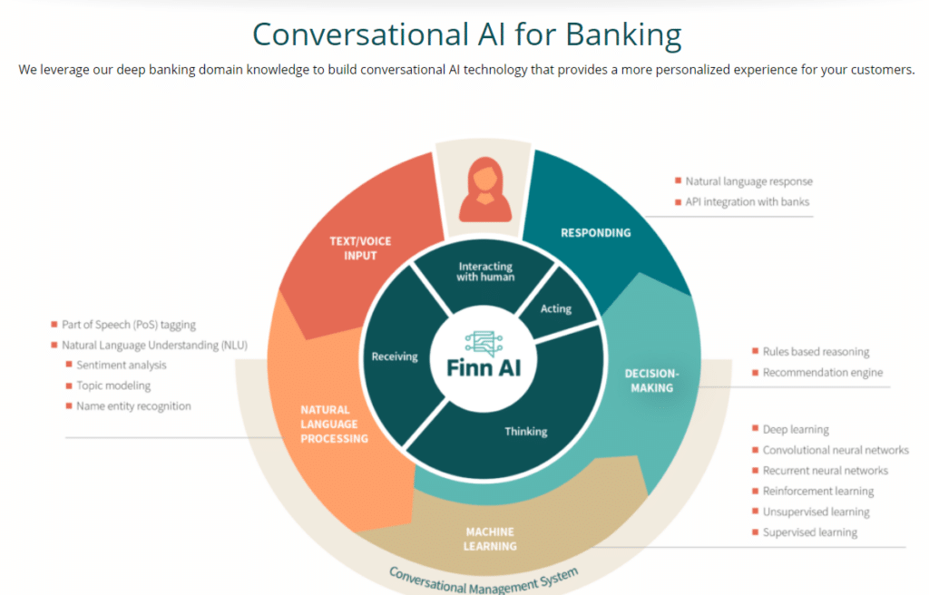 Artificial Intelligence for Credit Cards - Current Applications