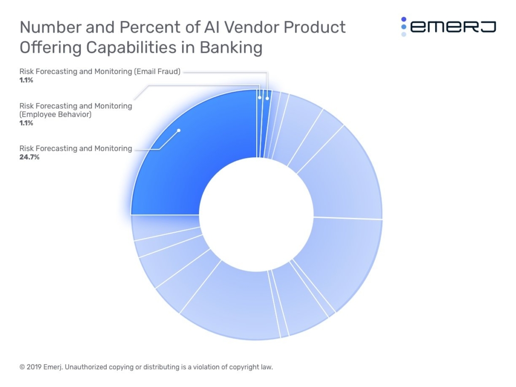 Artificial Intelligence For Risk Monitoring in Banking
