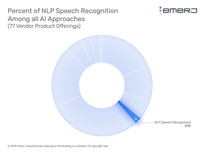 Voice and Speech Recognition in Banking - What's Possible Today