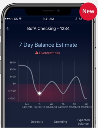 AI in Banking - An Analysis of America's 7 Top Banks