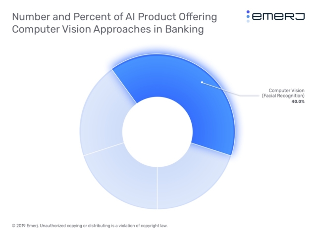 AI for Identity Theft Protection in Banking - With Charts and Graphs