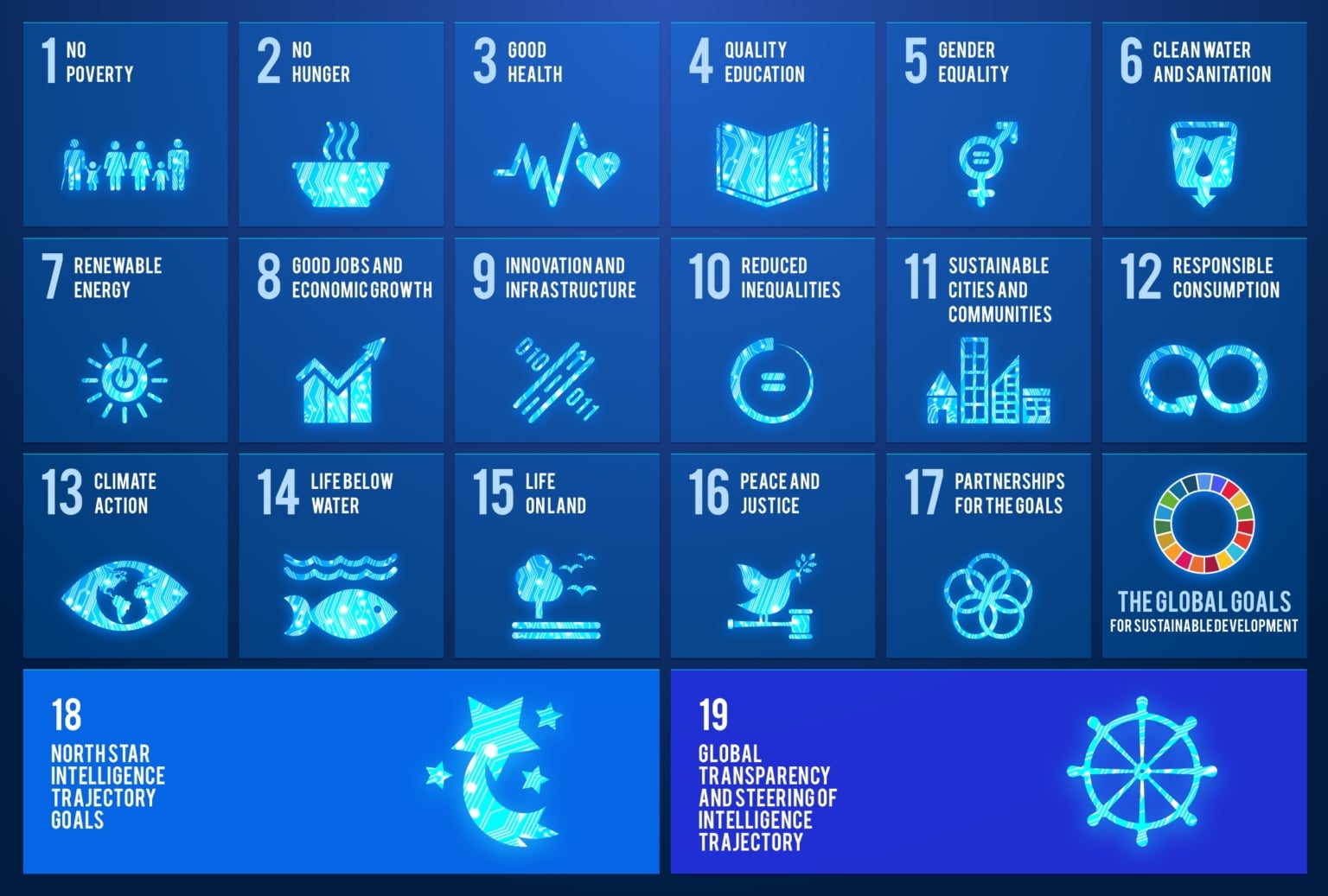 The SDGs of Strong Artificial Intelligence | Emerj Artificial ... The SDGs of Strong Artificial Intelligence | Emerj Artificial ...