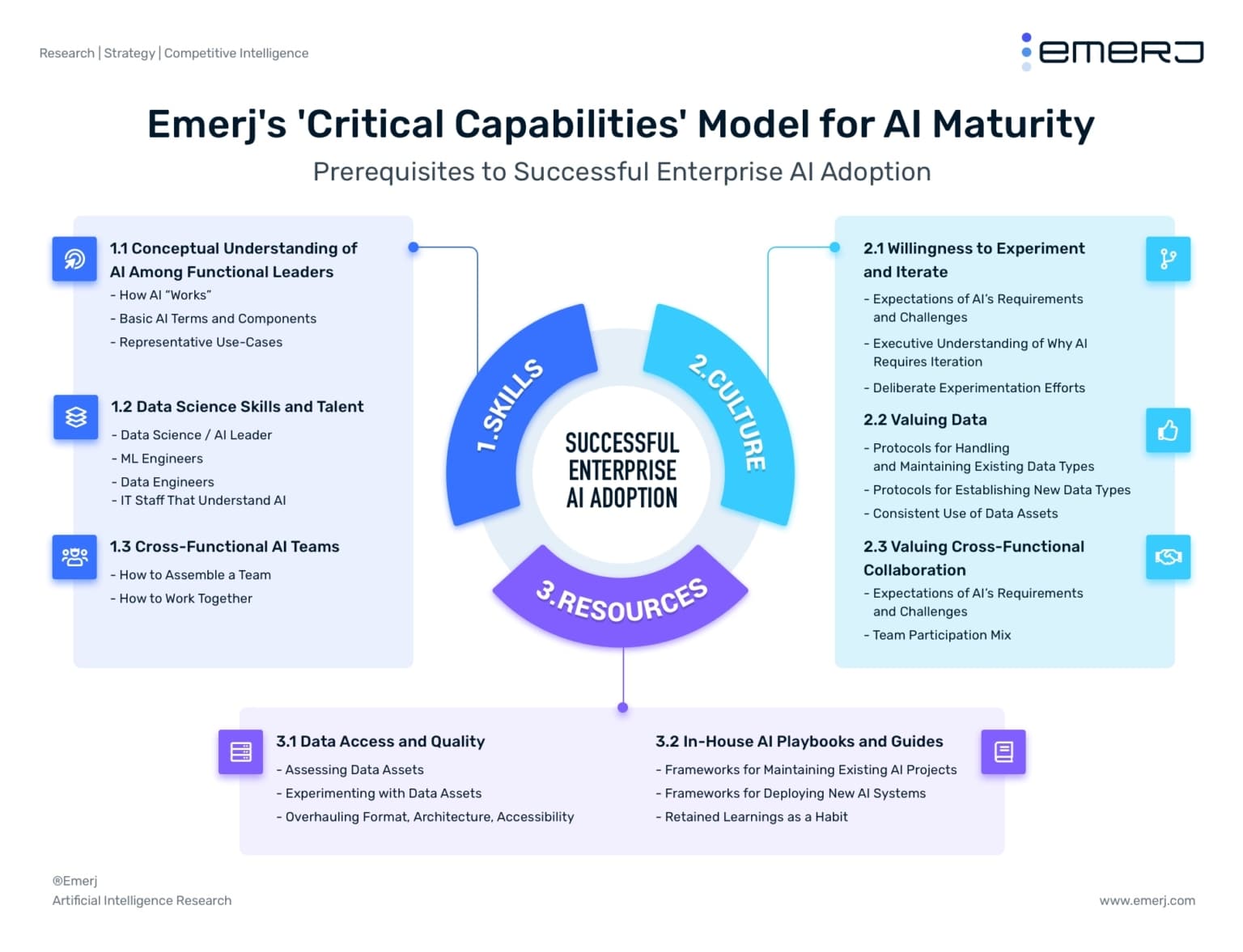 7 Critical Factors for Developing an AI Strategy - Emerj Artificial ...