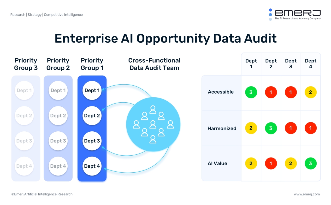 5 Phases of an AI Data Audit - Assessing Opportunity in the Enterprise ...