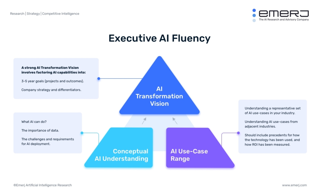 Executive AI Fluency - Ending the Cycle of Failed AI PoC Projects