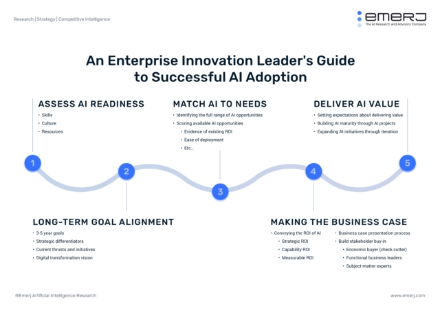 An Enterprise Innovation Leader's Guide to Successful AI Adoption ...