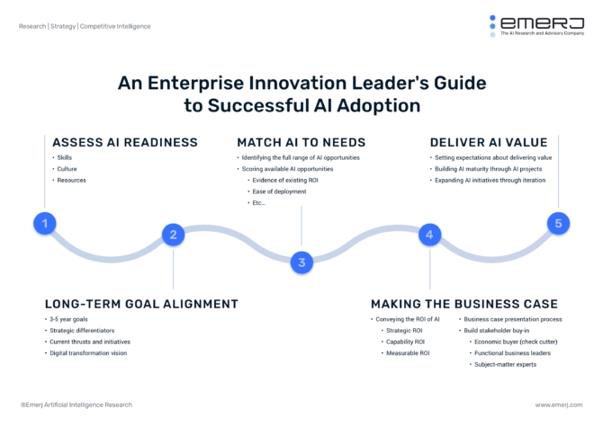 An Enterprise Innovation Leader's Guide to Successful AI Adoption ...