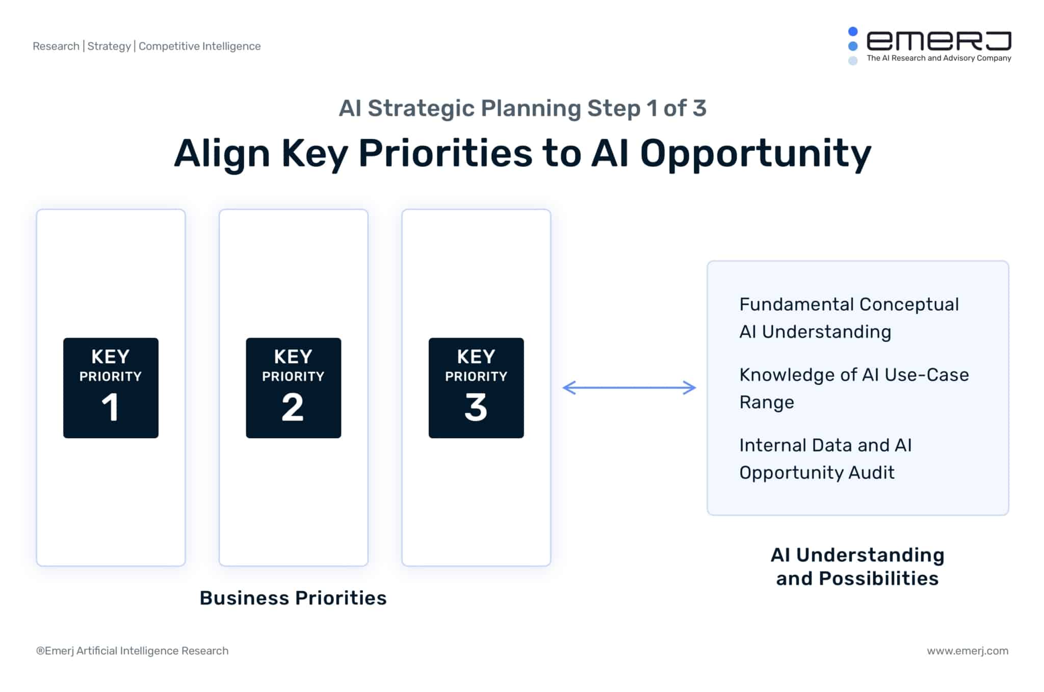 Picking a First AI Project – A 3-Step Guide for Leaders | Emerj ...