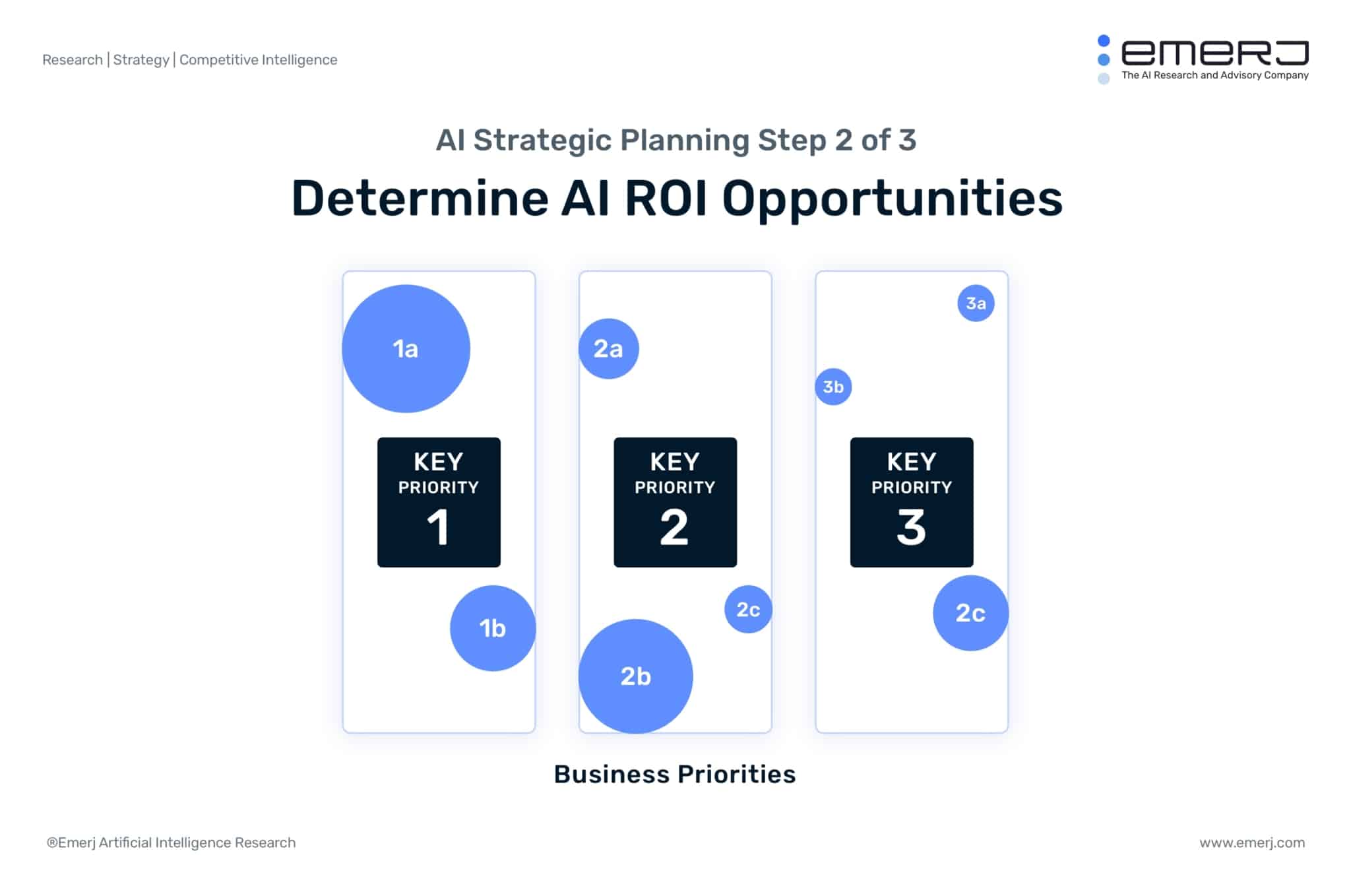 Picking a First AI Project – A 3-Step Guide for Leaders | Emerj ...