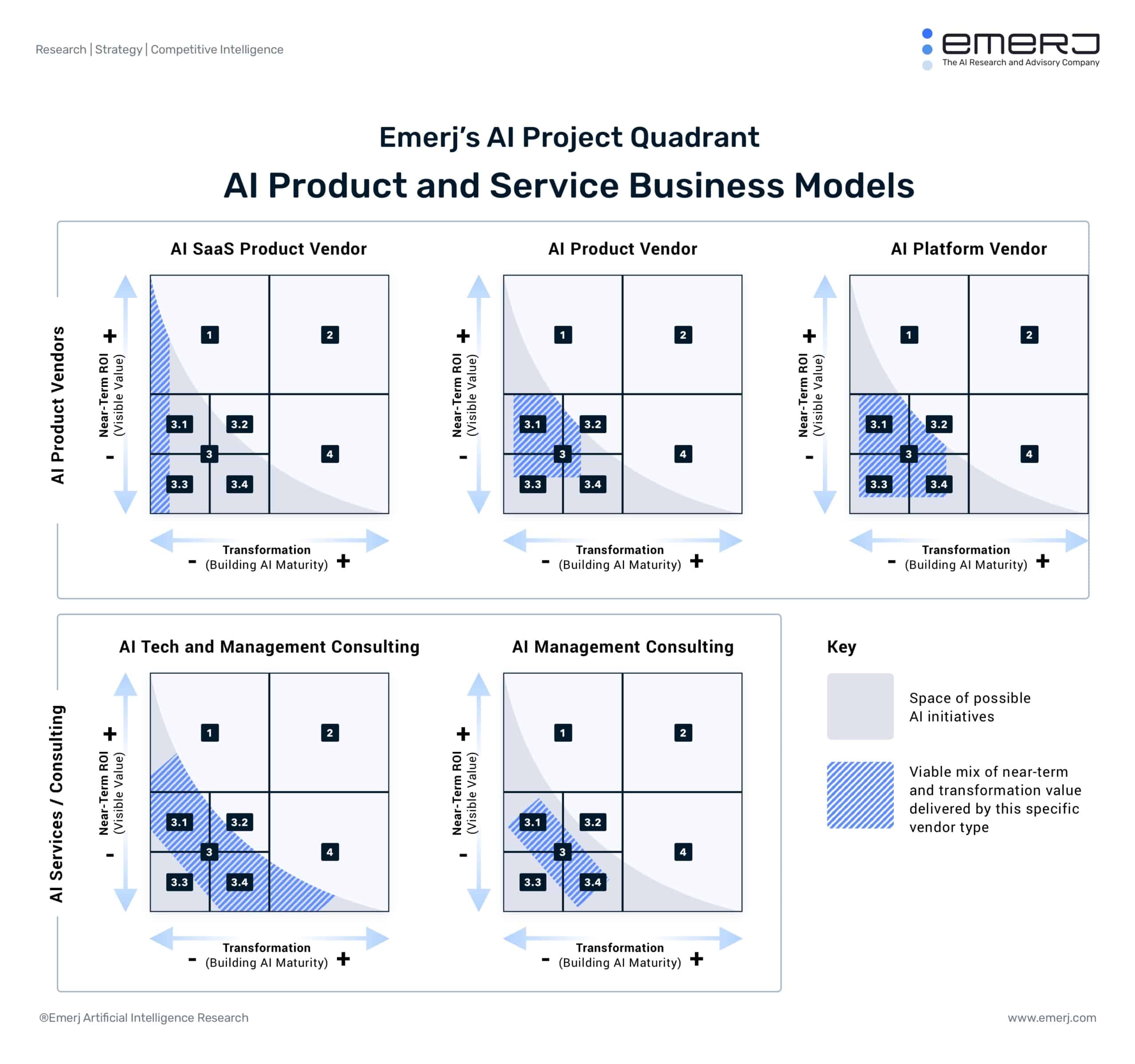 Comparing 5 AI Business Models - Part 1 - Transformation or Near-Term ...