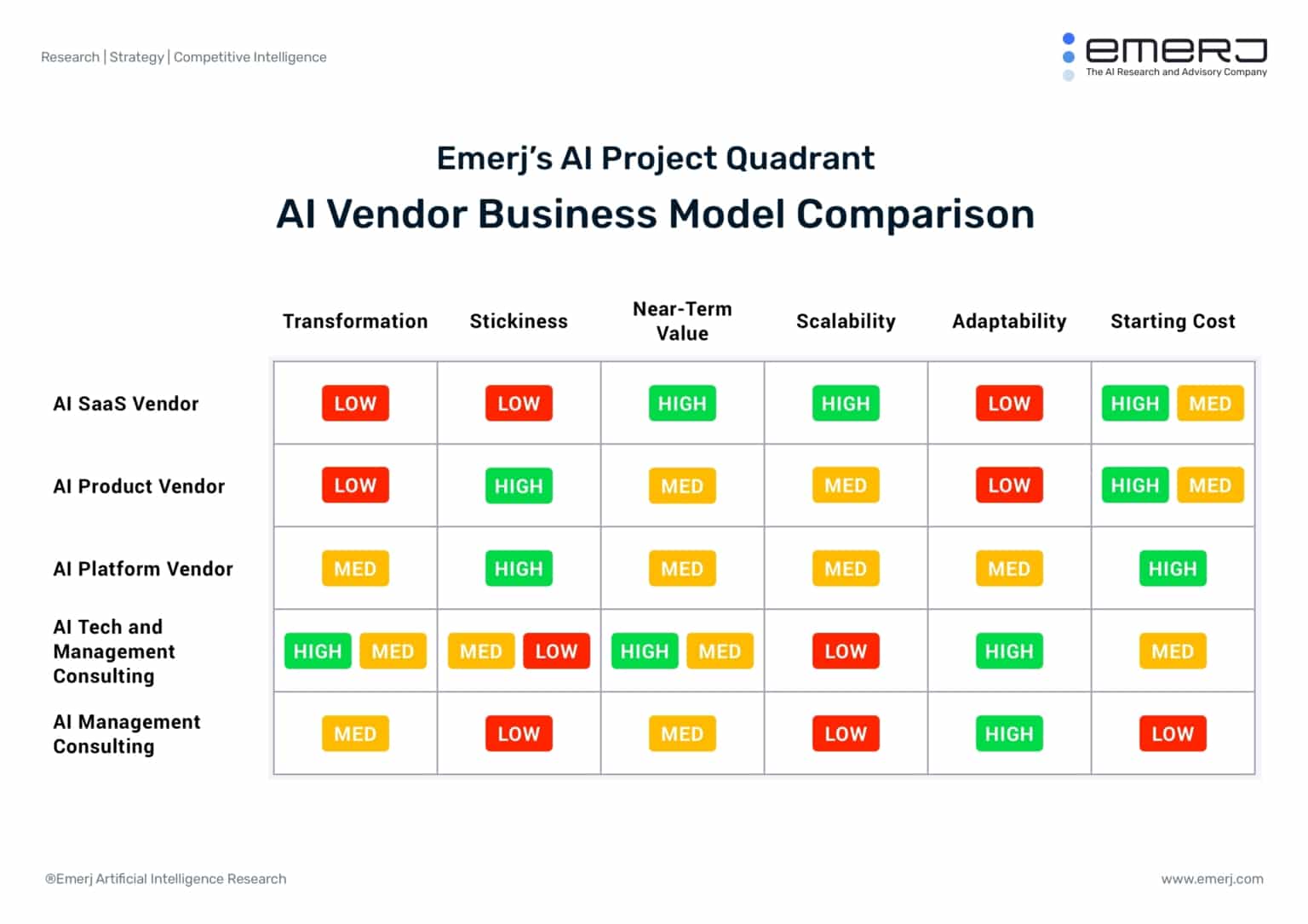 Comparing 5 AI Business Models - Part 2 - Pros and Cons from Vendor ...