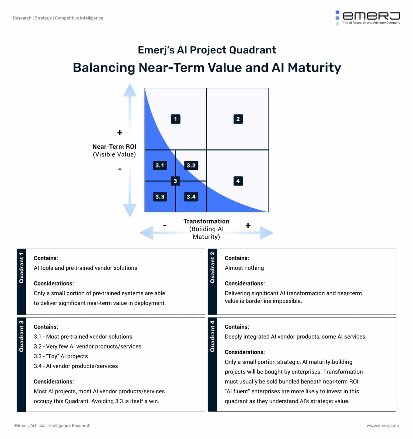 Comparing 5 AI Business Models - Part 1 - Transformation or Near-Term ...