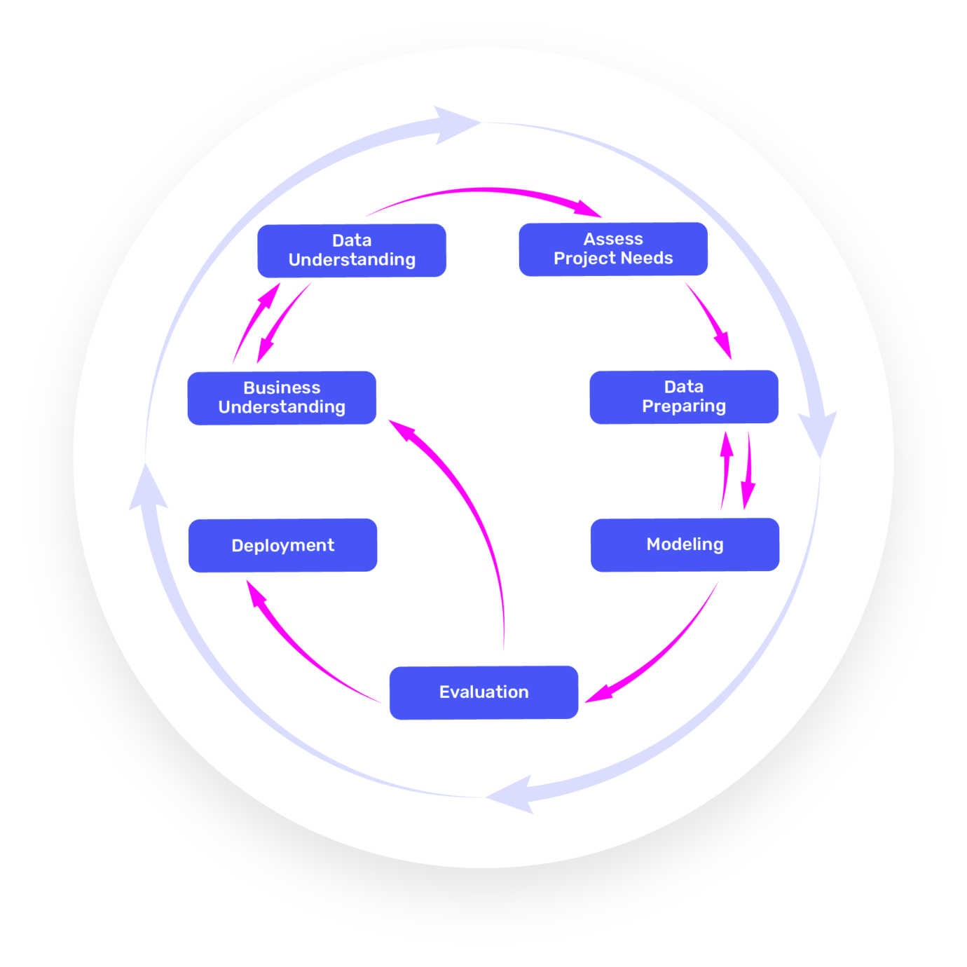 The 7 Steps of the Data Science Lifecycle - Applying AI in Business ...