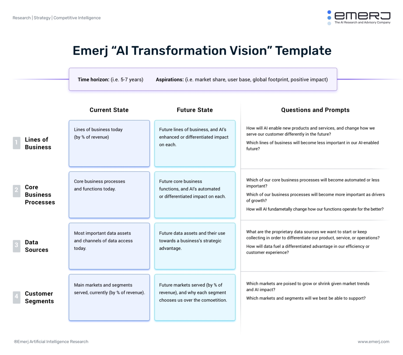 How to Build an Enterprise AI Roadmap - A Four-Step Process - Emerj ...