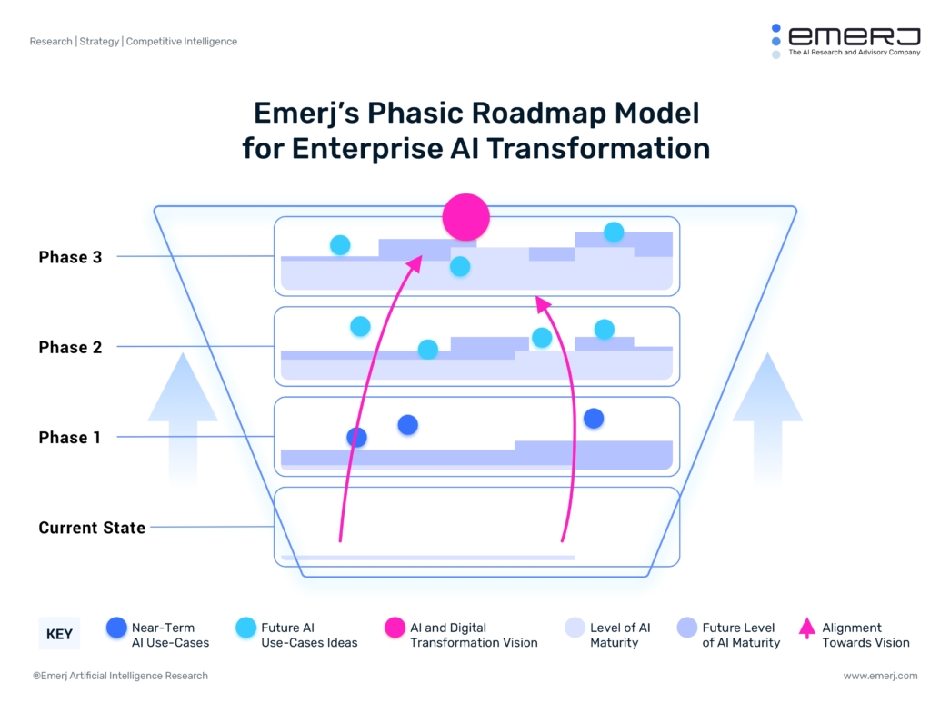 How to Build an Enterprise AI Roadmap - A Four-Step Process - Emerj ... How to Build an Enterprise AI Roadmap - A Four-Step Process - Emerj ...