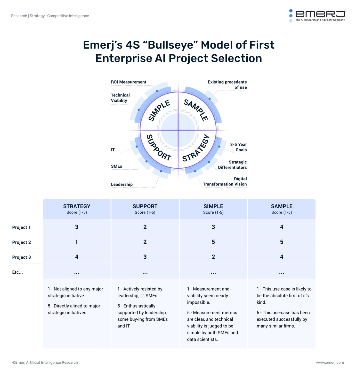 Enterprise AI Project Selection - Emerj's "Bullseye" Model - Emerj ...