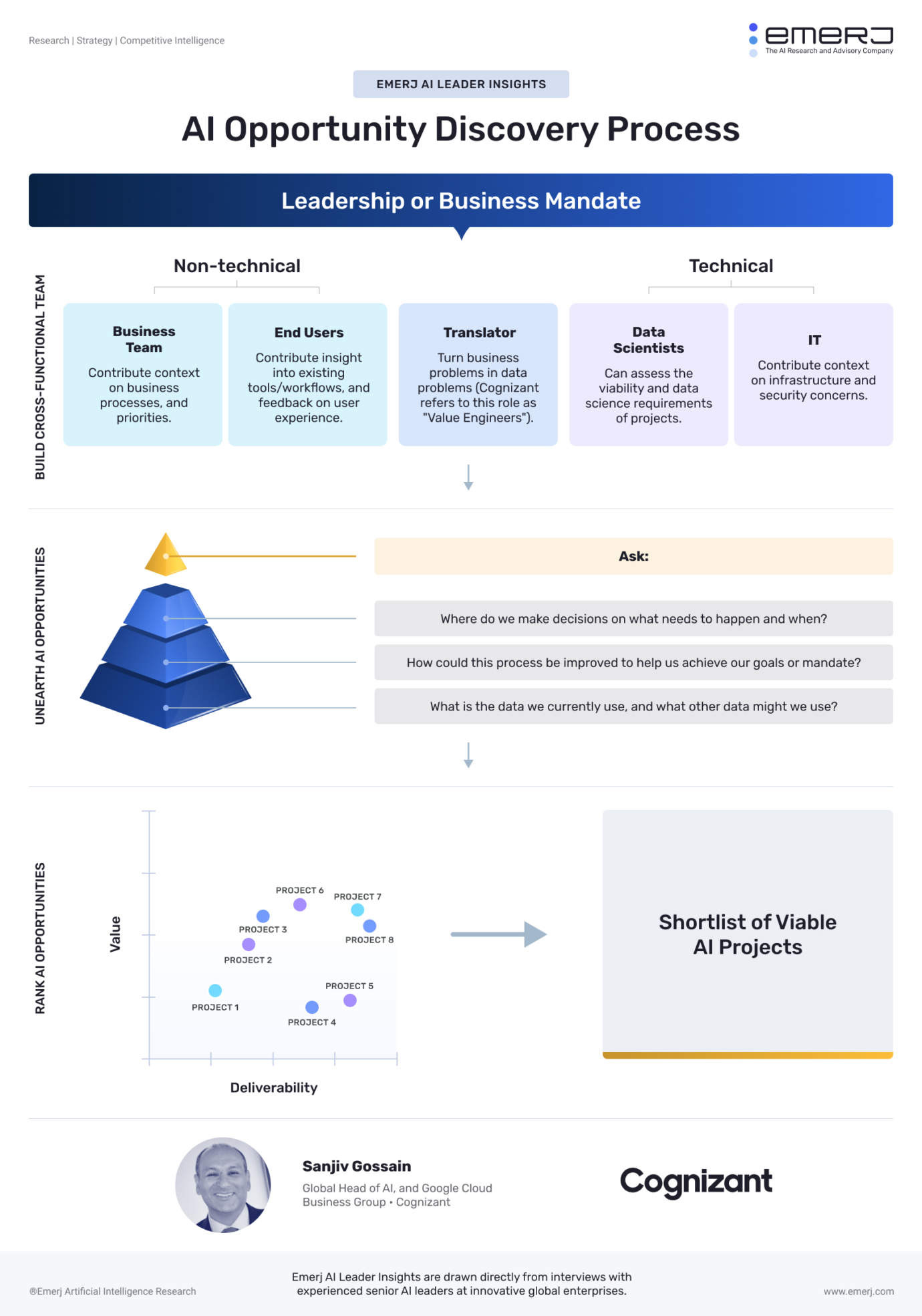 Finding the Enterprise Fit for AI - Emerj AI Leader Insight - Emerj ...