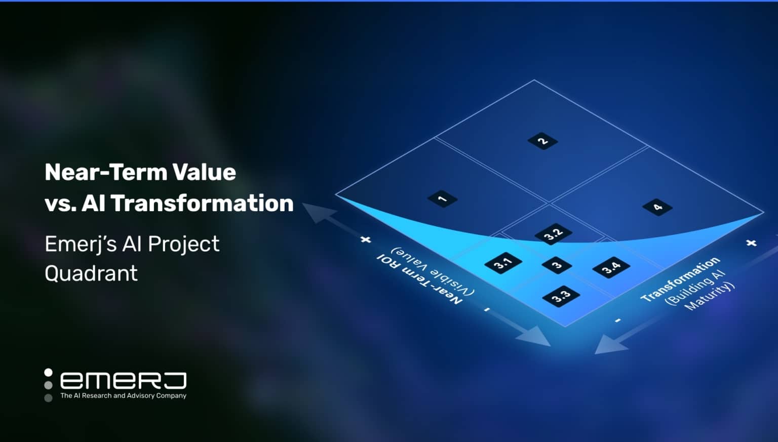 Near-Term Value vs. AI Transformation - Emerj’s AI Project Quadrant ...