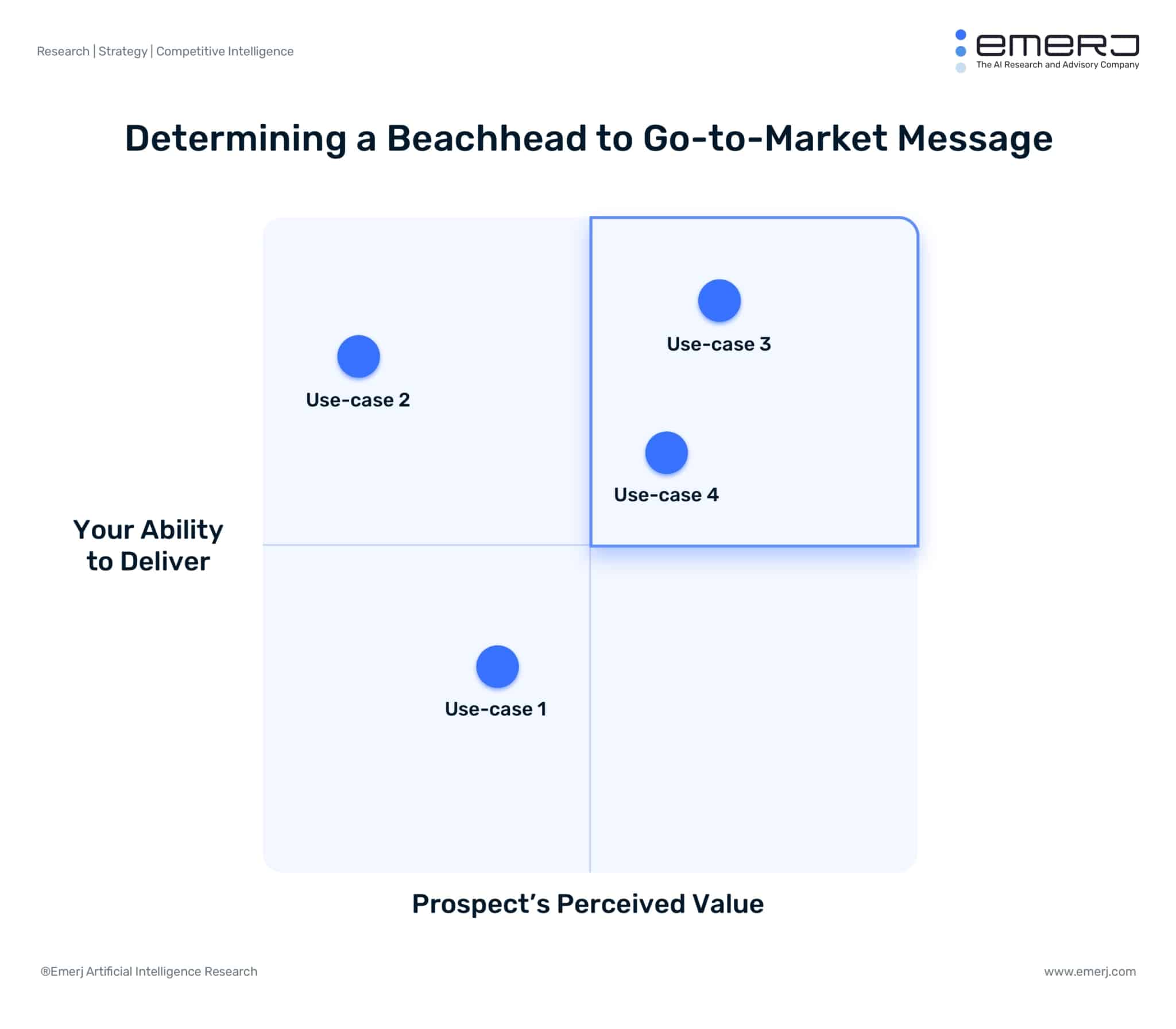 Finding "Beachhead" AI Use Cases - A Key to Gaining Traction for AI ...