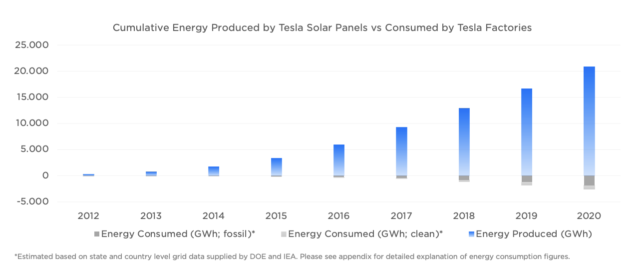 Artificial Intelligence at Tesla - Two Current Use-Cases - Emerj ...