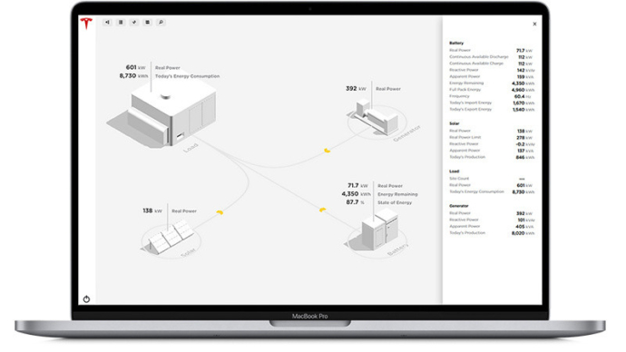 Artificial Intelligence at Tesla - Two Current Use-Cases - Emerj ...