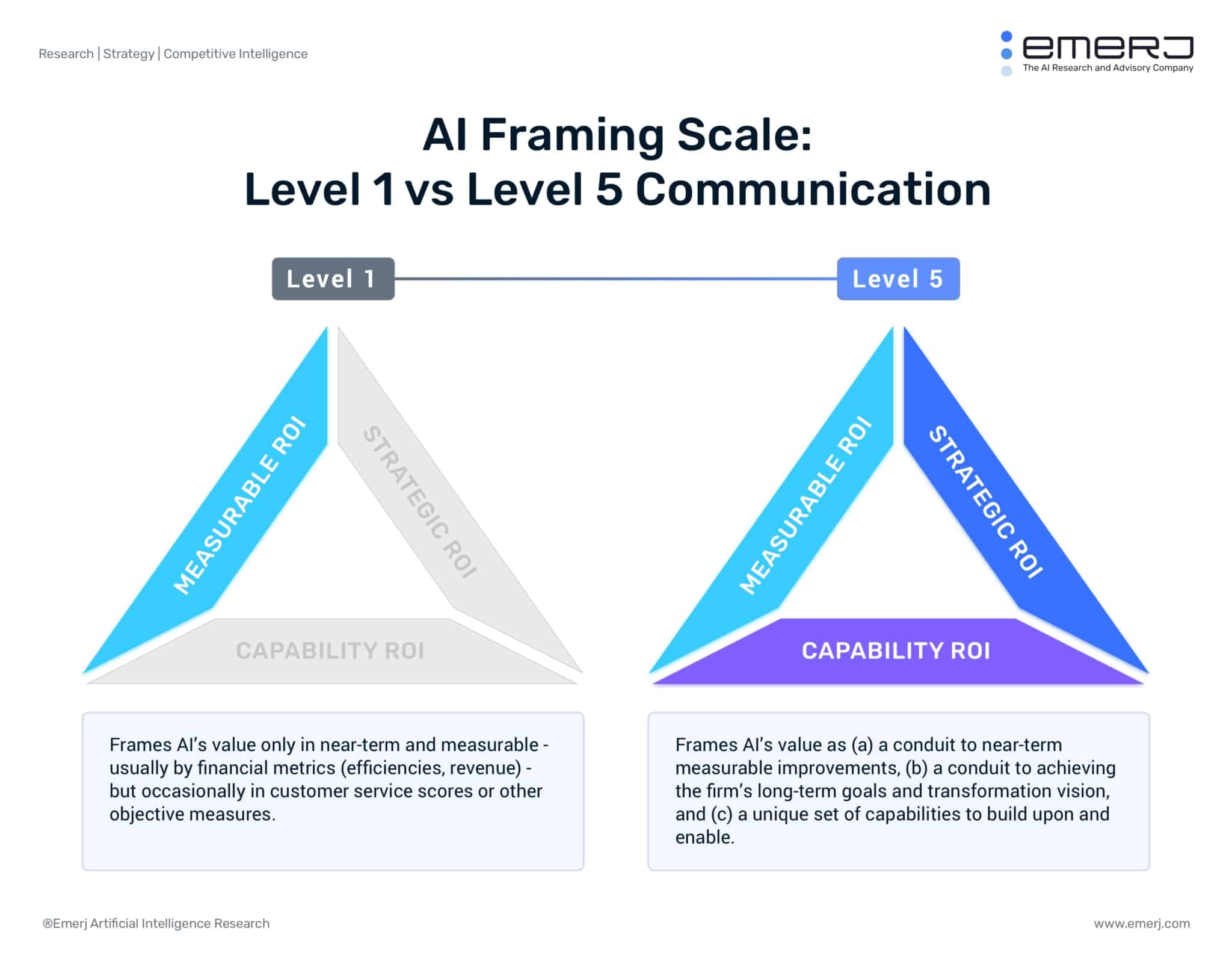 Achieving Sustainable AI Adoption with the AI Framing Scale - Emerj ...