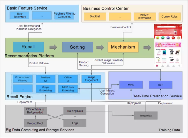 Artificial Intelligence at Alibaba - Two Current Use-Cases - Emerj ...