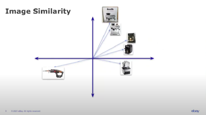 Artificial Intelligence at eBay - Two Current Use-Cases - Emerj ...
