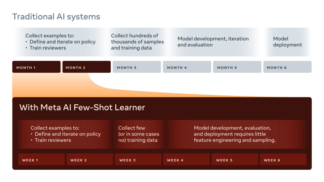 Artificial Intelligence at Meta (Facebook) – Two Current Use-Cases ...