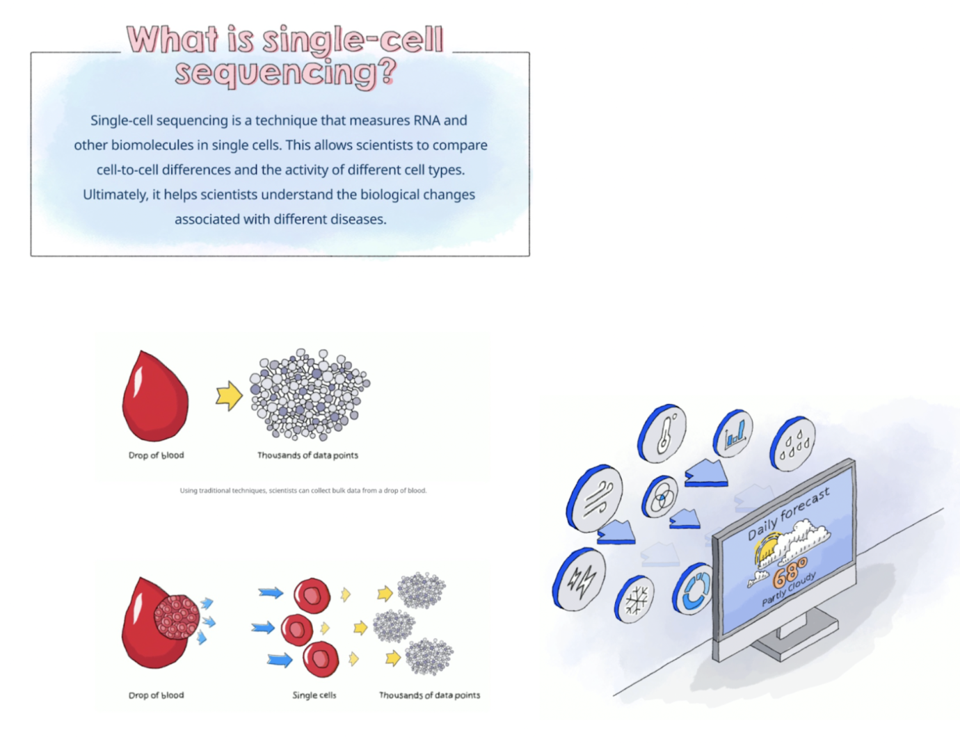 Artificial Intelligence at Pfizer - 3 Use Cases - Emerj Artificial ...