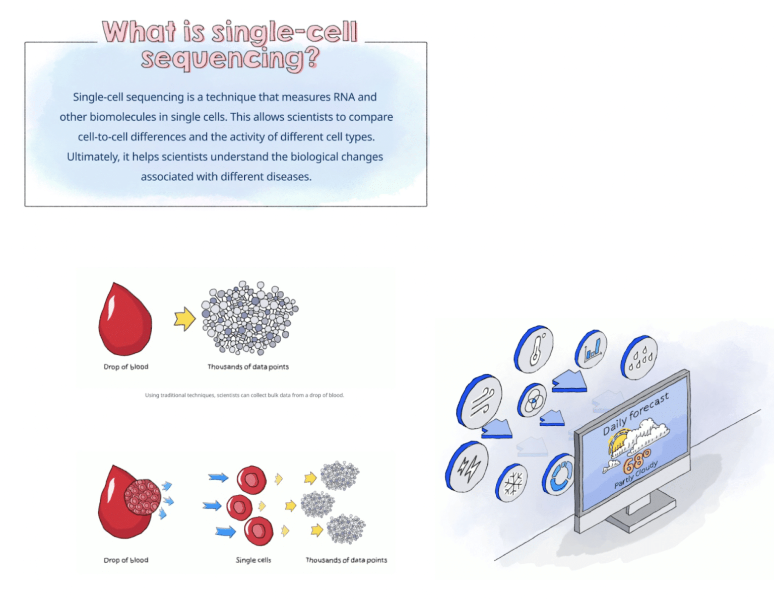 Artificial Intelligence at Pfizer - 3 Use Cases - Emerj Artificial ...