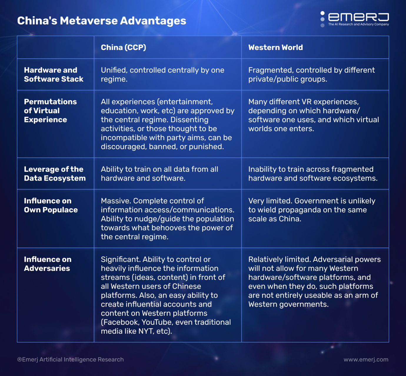 China’s Metaverse Advantages: How the West Could Lose its Digital ...