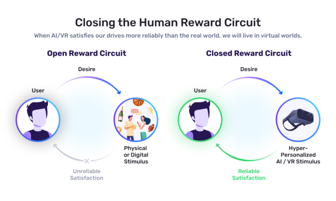 Generative AI and Human Reward Systems - Emerj Artificial Intelligence ...