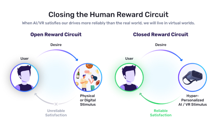 Generative AI and Human Reward Systems - Emerj Artificial Intelligence ...