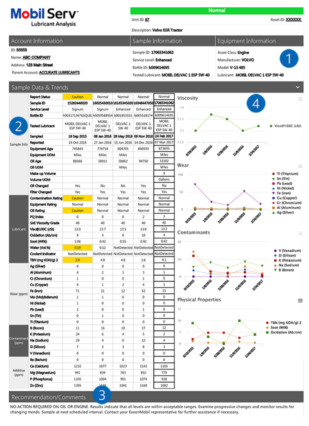 Artificial Intelligence at ExxonMobil - Two Applications at the Largest ...