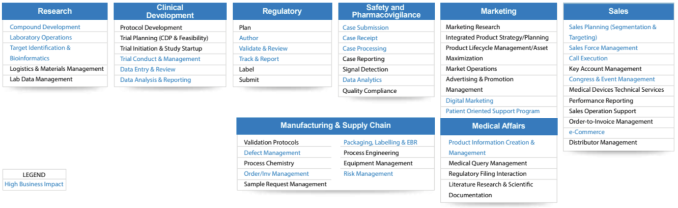 Life Sciences AI Use Cases and Trends - An Executive Brief - Emerj ...