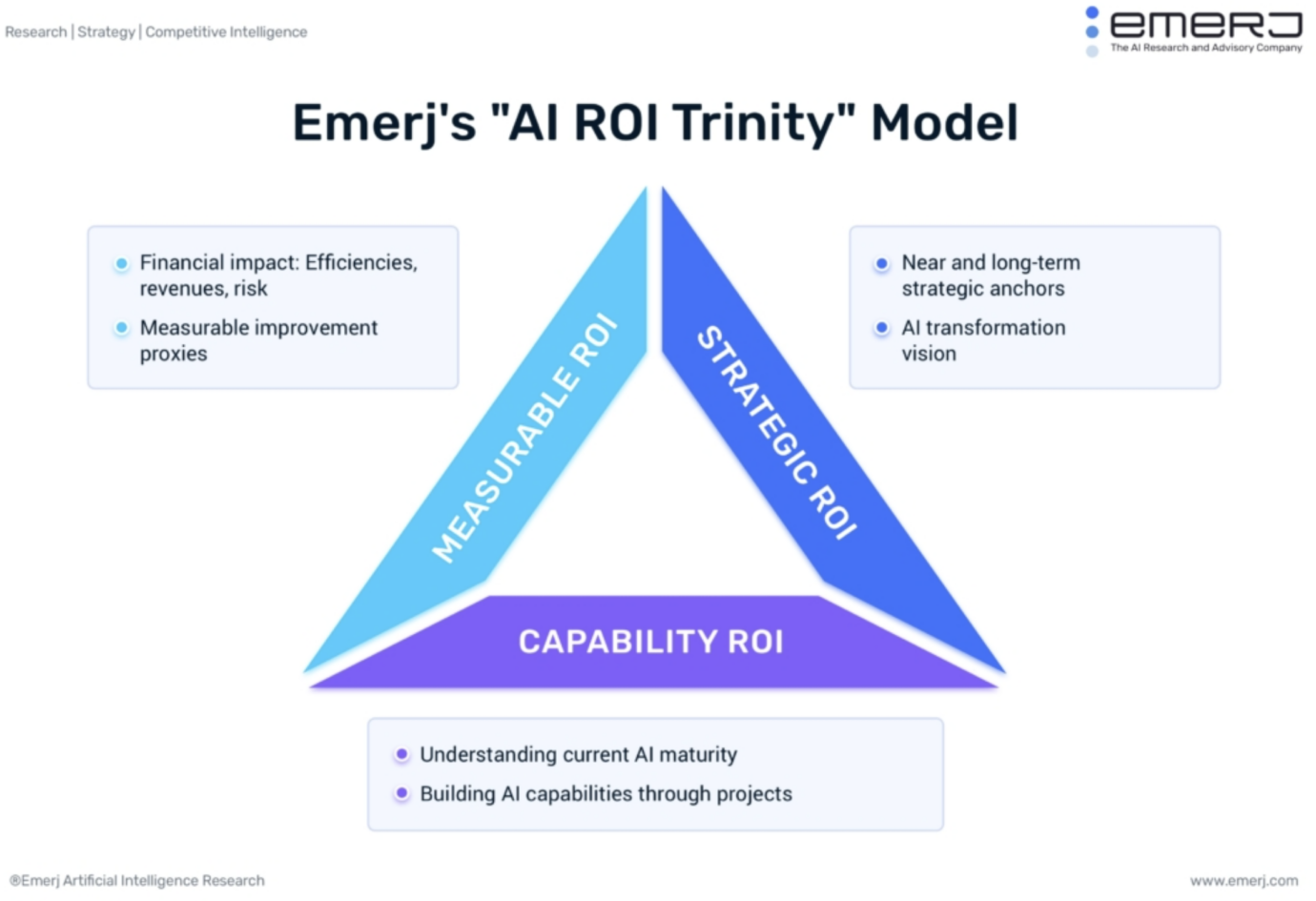 What Successful AI Vendors Do - An Executive Brief - Emerj Artificial Intelligence Research