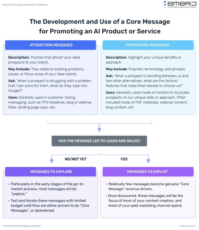 What Successful AI Vendors Do - An Executive Brief - Emerj Artificial Intelligence Research