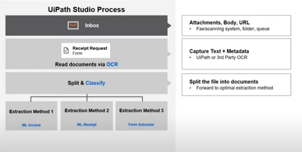 Intelligent Automation for Enhancing RPA in Banking - Two Use Cases ...