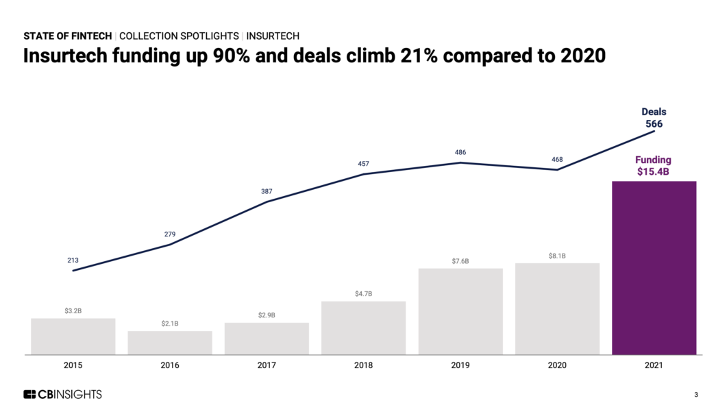 Insurance Use Cases and Trends – An Executive Guide - Emerj Artificial ...