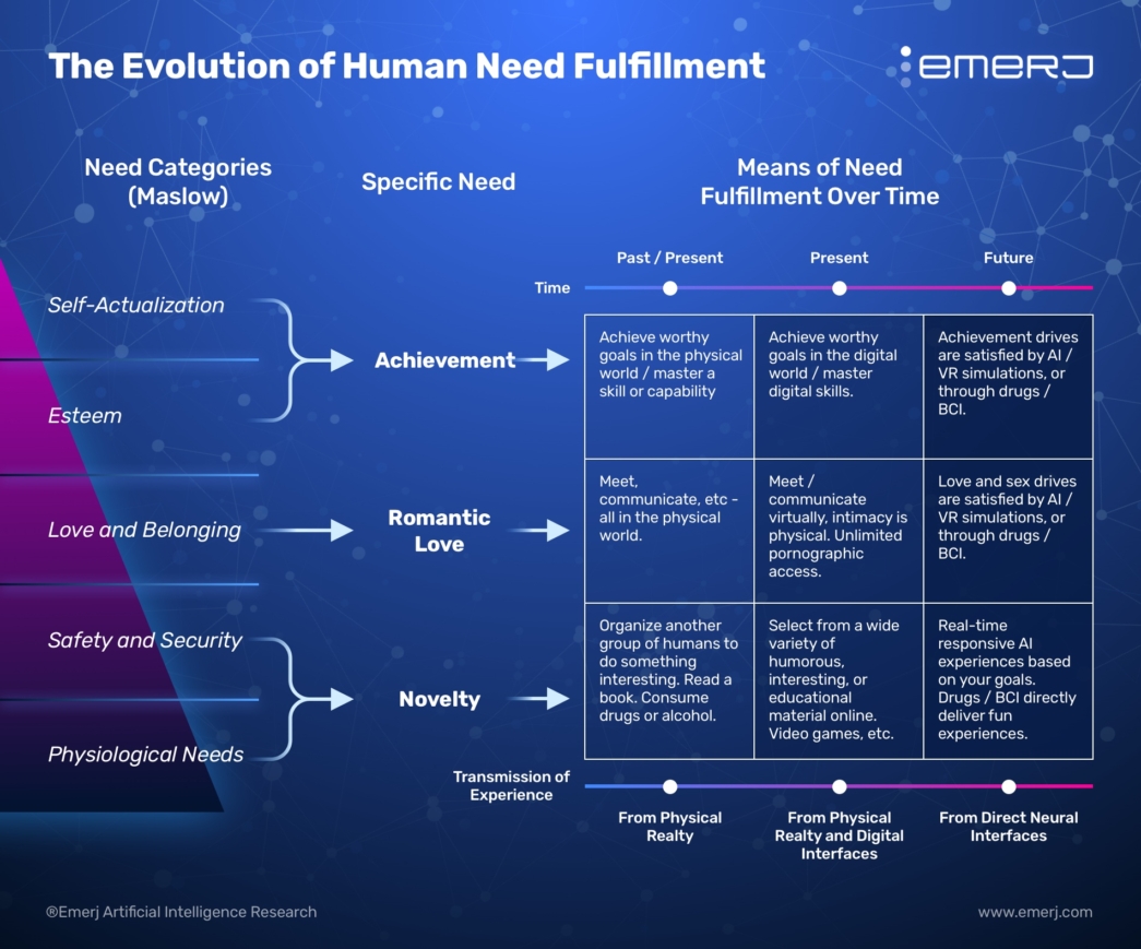 Artificial Intimacy: How AI-Generated Pornography is Changing Society ...