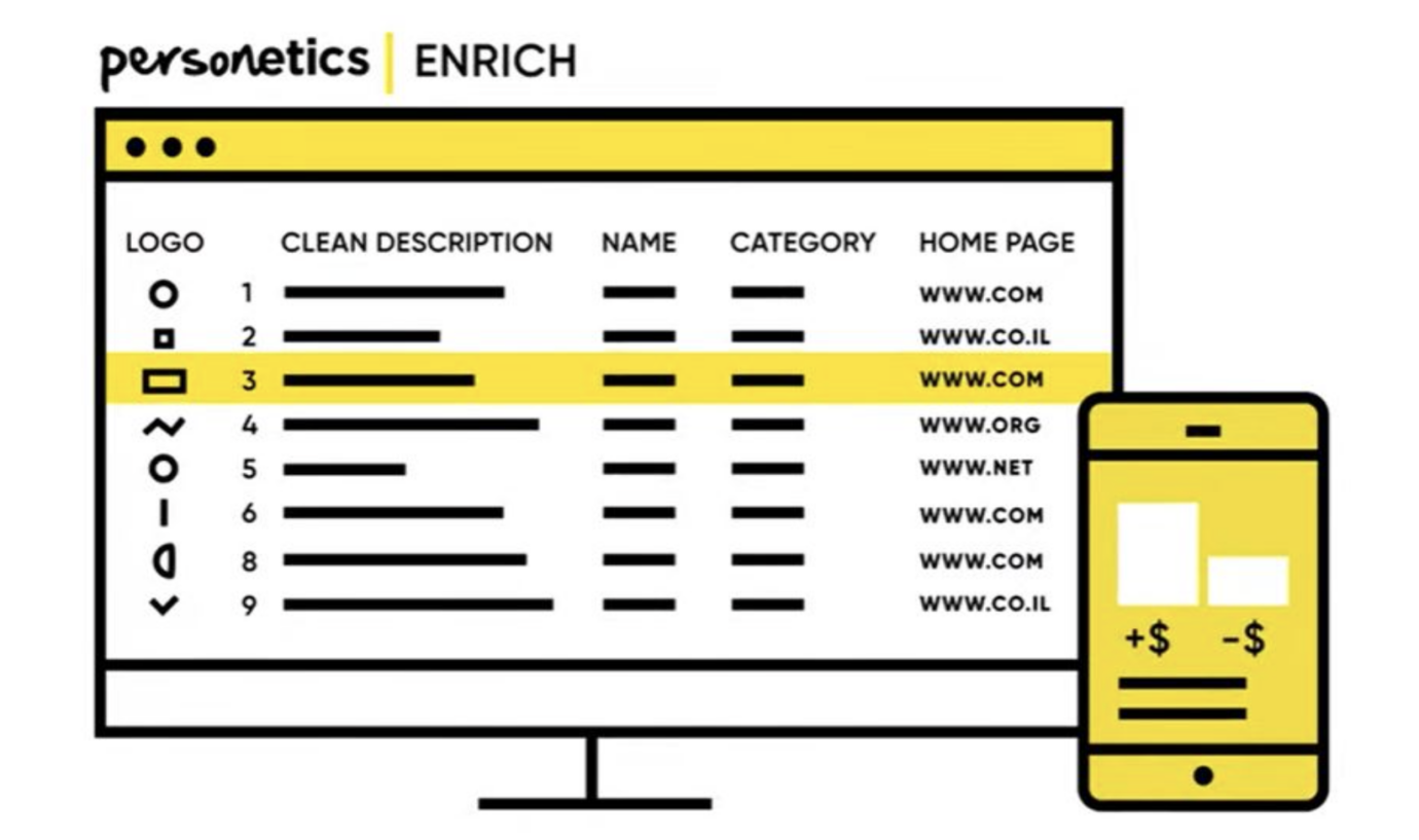 Artificial Intelligence at HSBC - Two Use Cases - Emerj Artificial ...