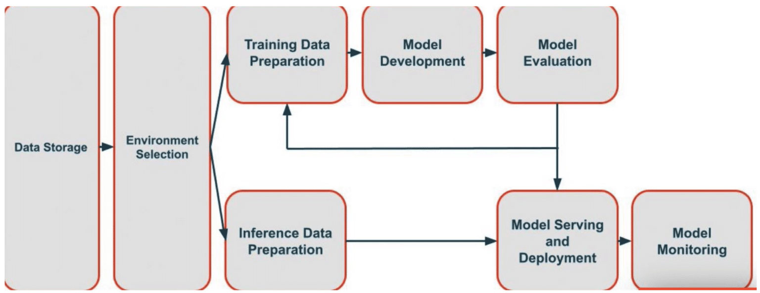 Artificial Intelligence At Hsbc Two Use Cases Emerj Artificial