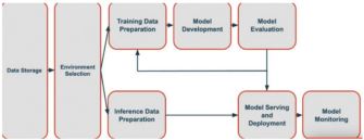 Artificial Intelligence at HSBC - Two Use Cases - Emerj Artificial ...
